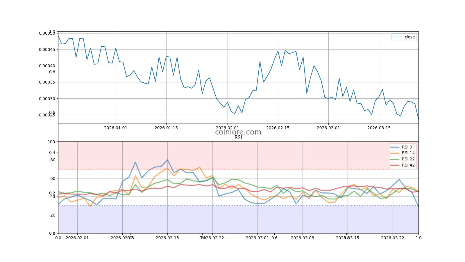 Cardstack RSI indicator