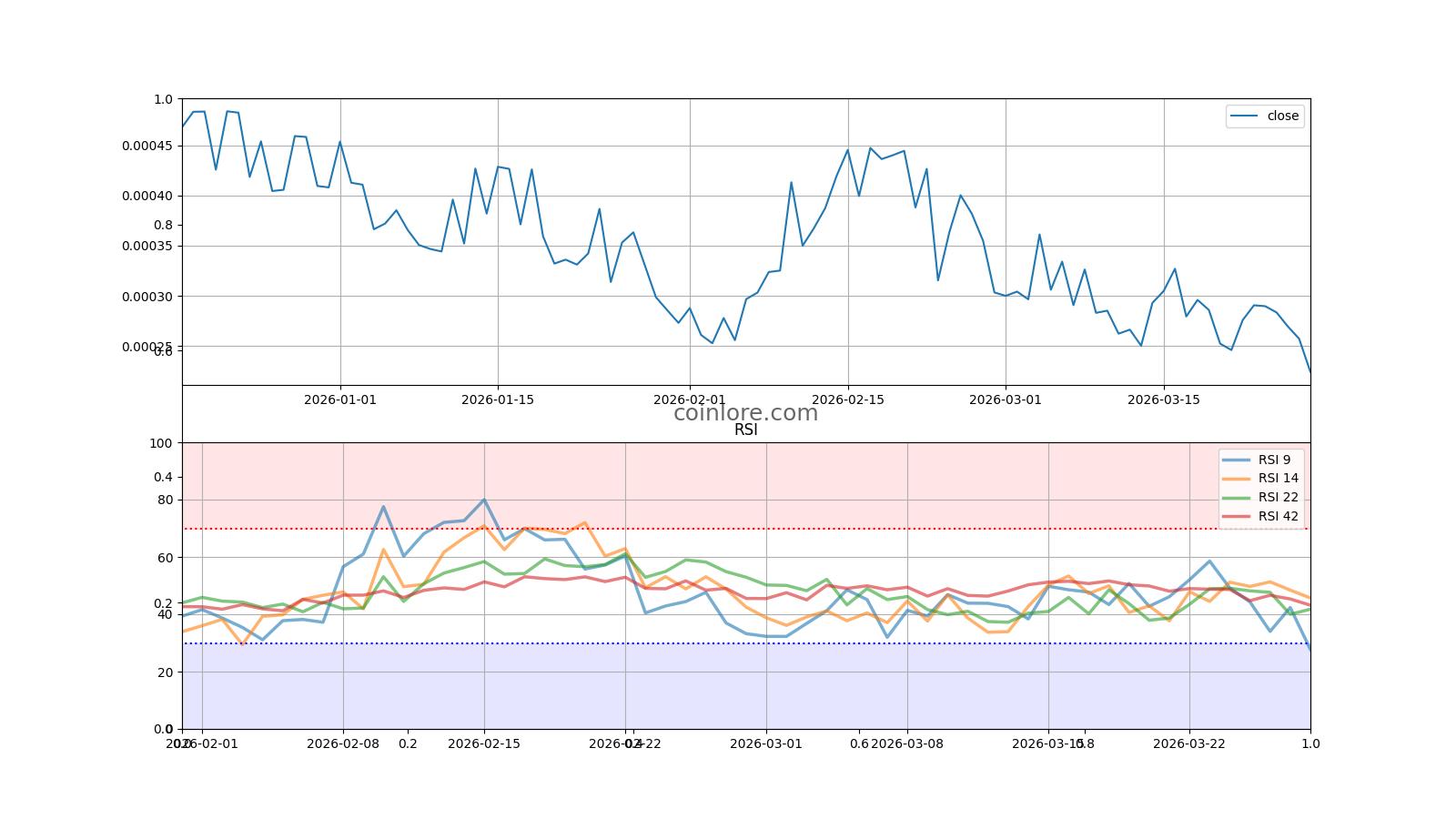 Cardstack RSI indicator