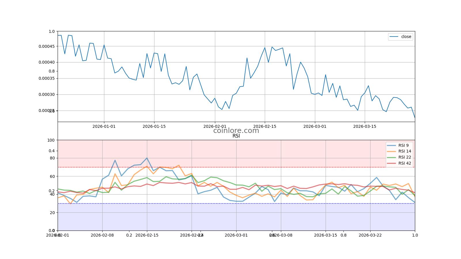 Cardstack RSI indicator