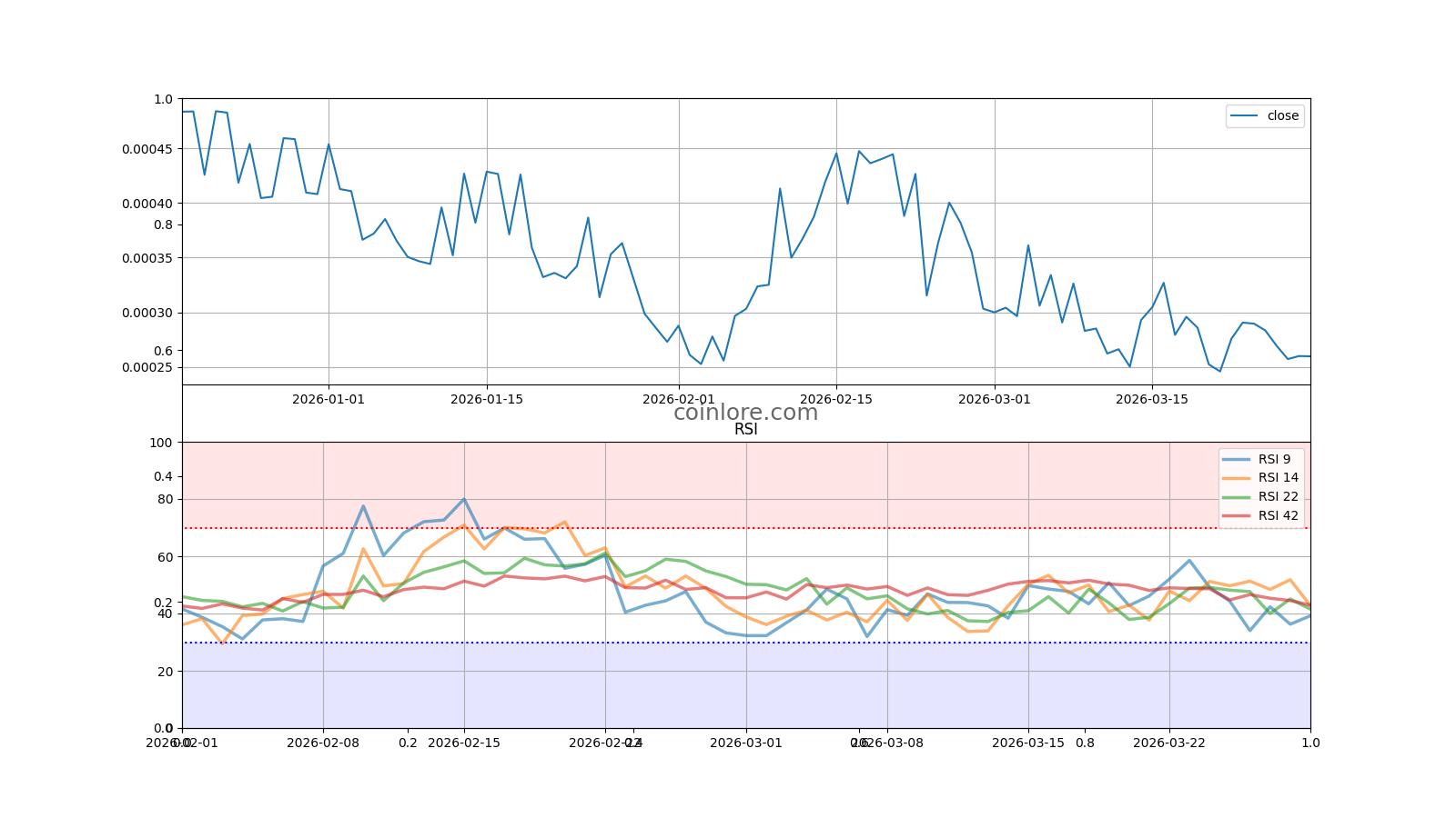 Cardstack RSI indicator
