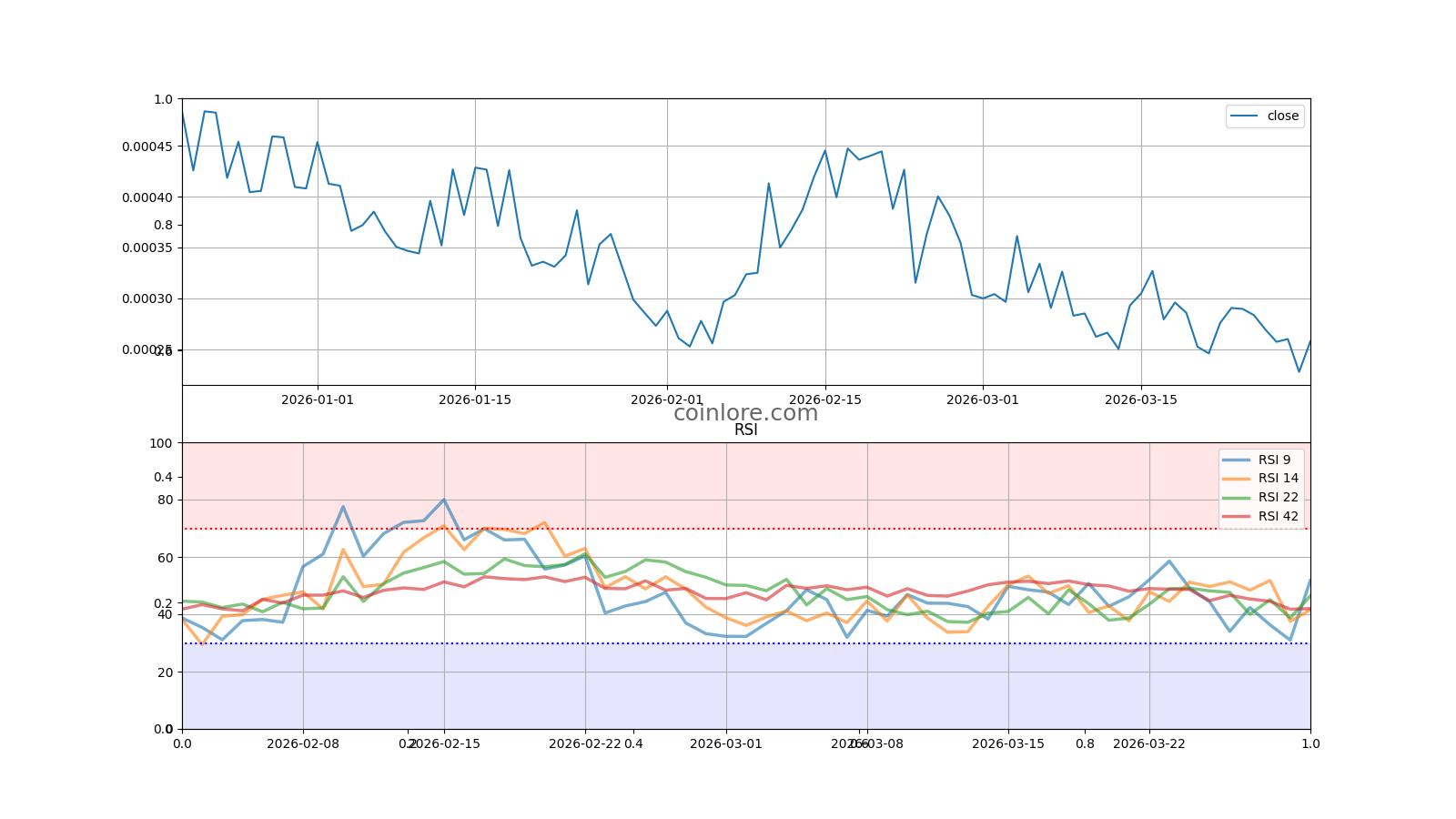 Cardstack RSI indicator