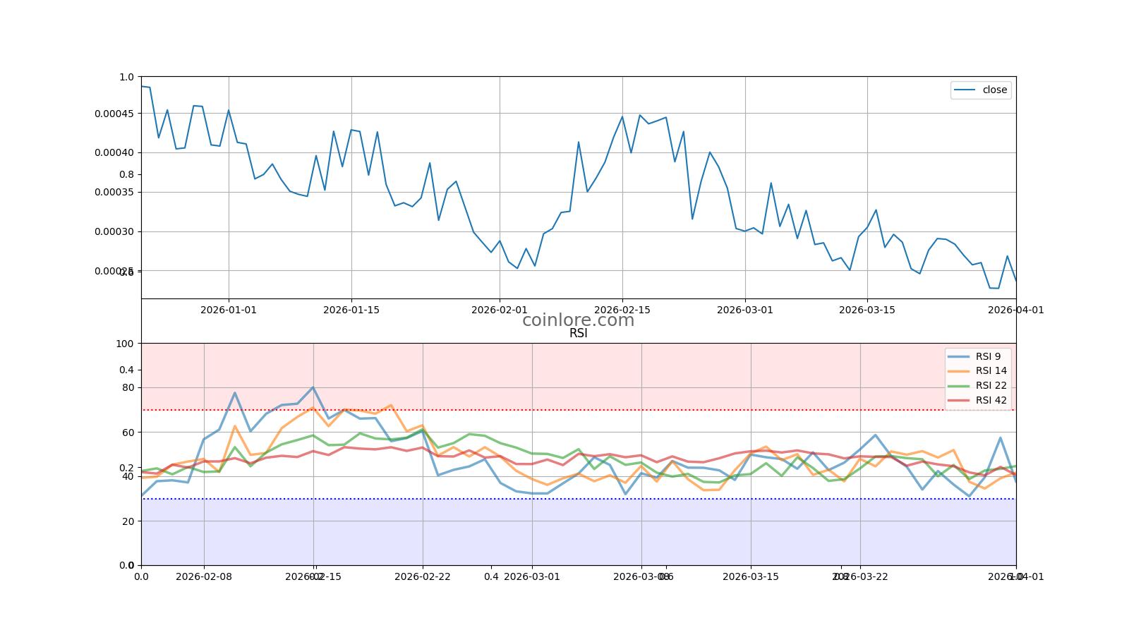 Cardstack RSI indicator
