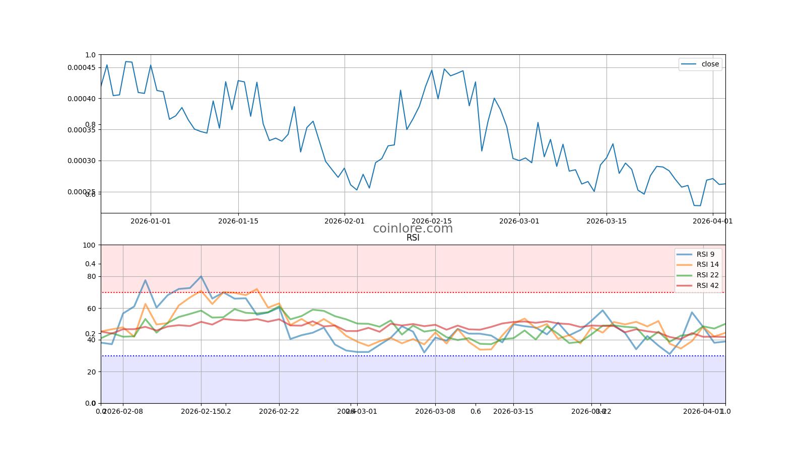 Cardstack RSI indicator