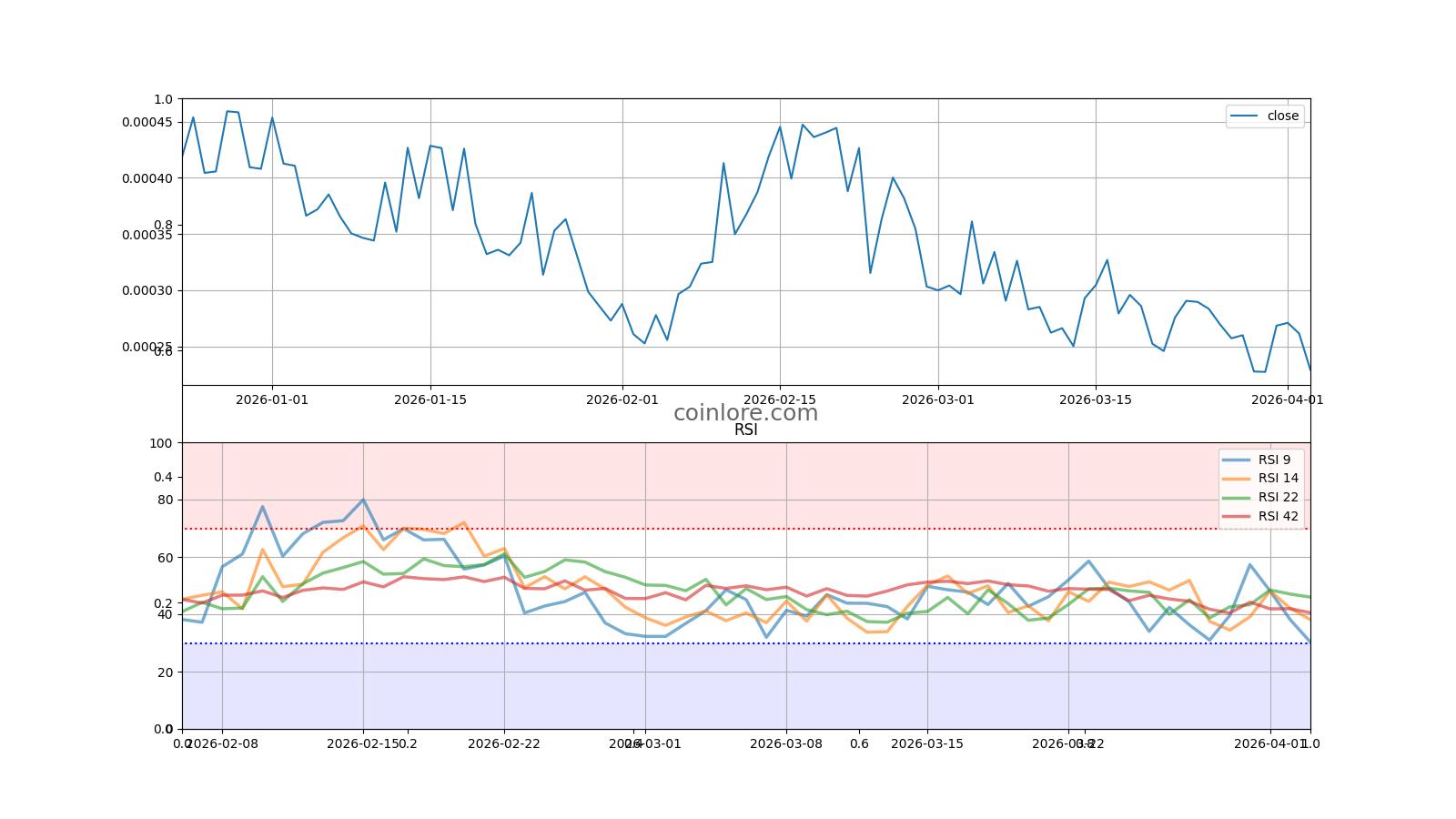 Cardstack RSI indicator