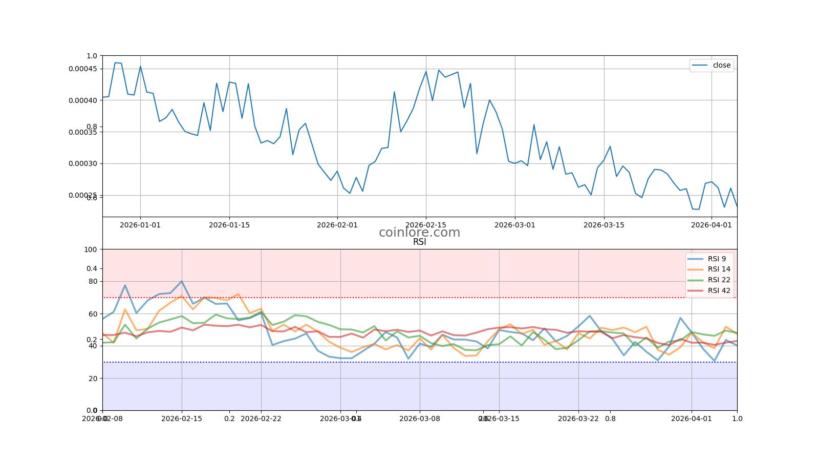 Cardstack RSI indicator