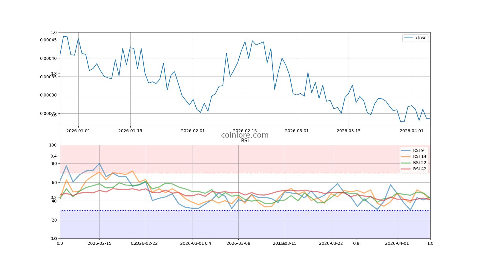 Cardstack RSI indicator