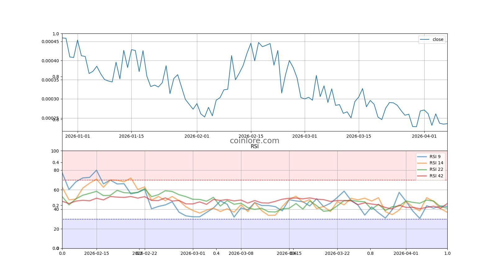 Cardstack RSI indicator