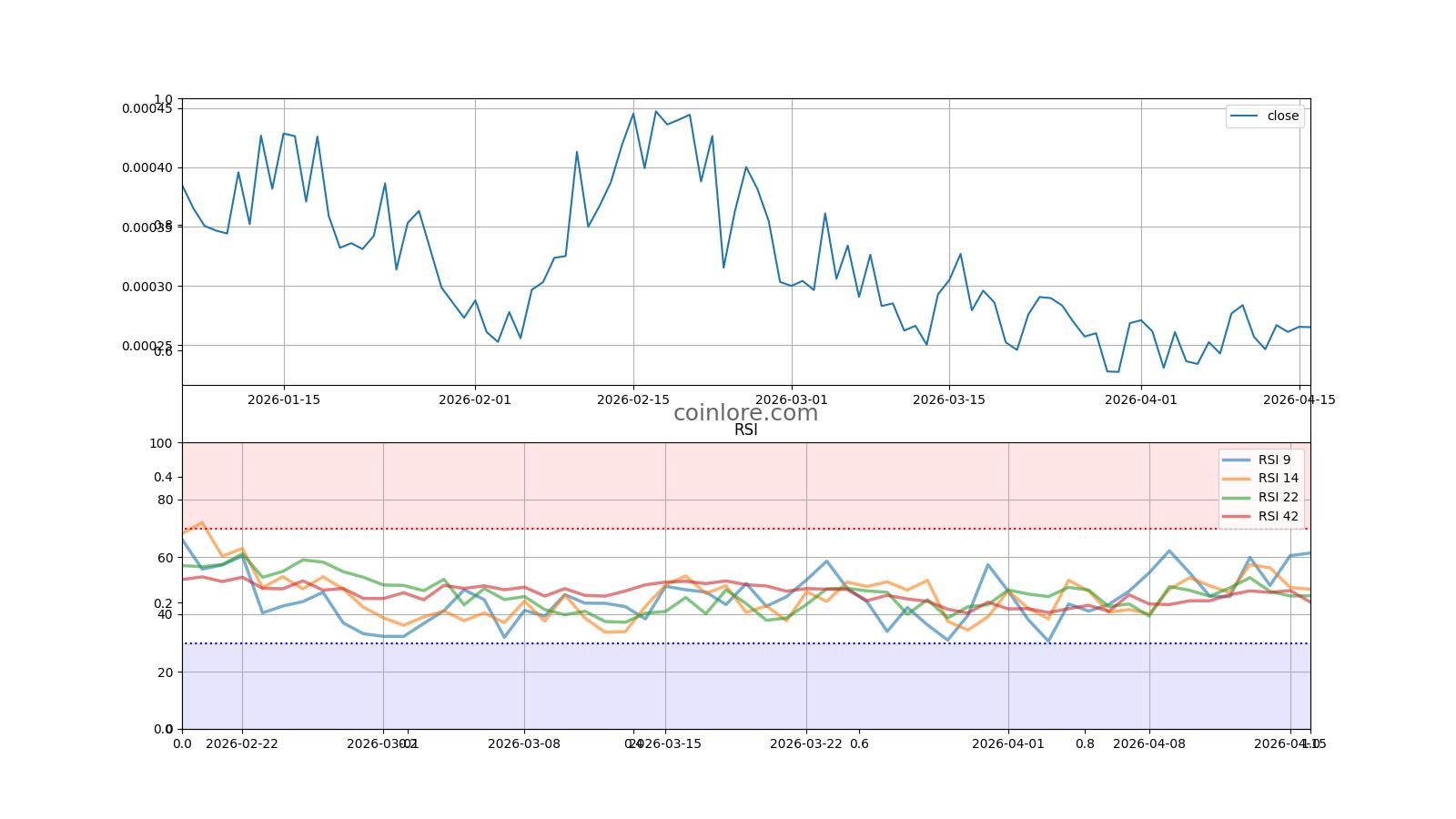 Cardstack RSI indicator