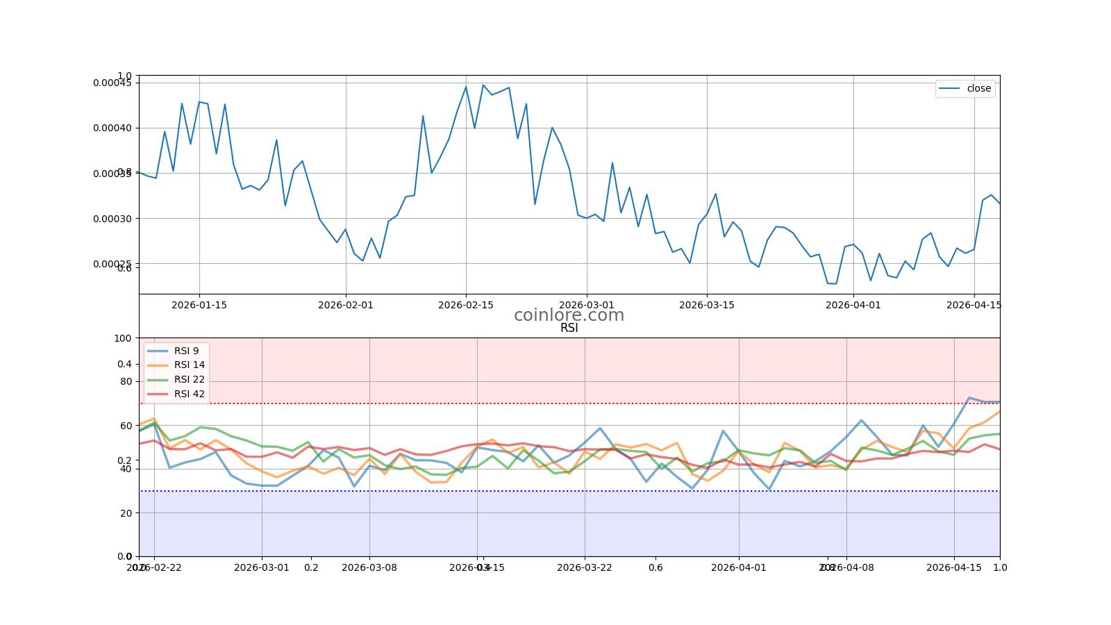 Cardstack RSI indicator