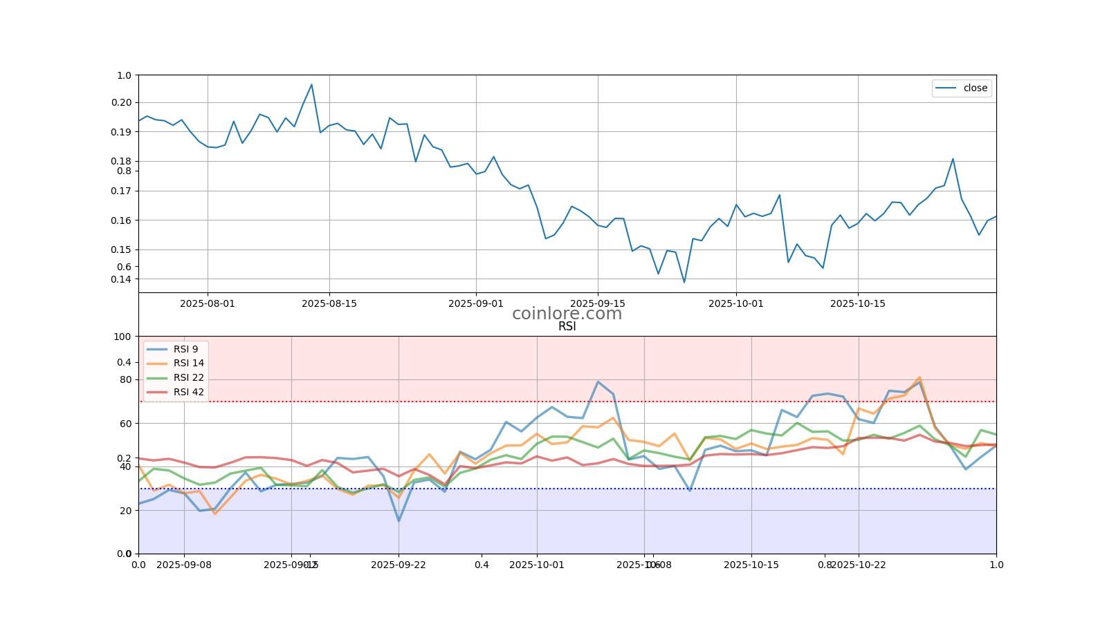 CargoX RSI indicator