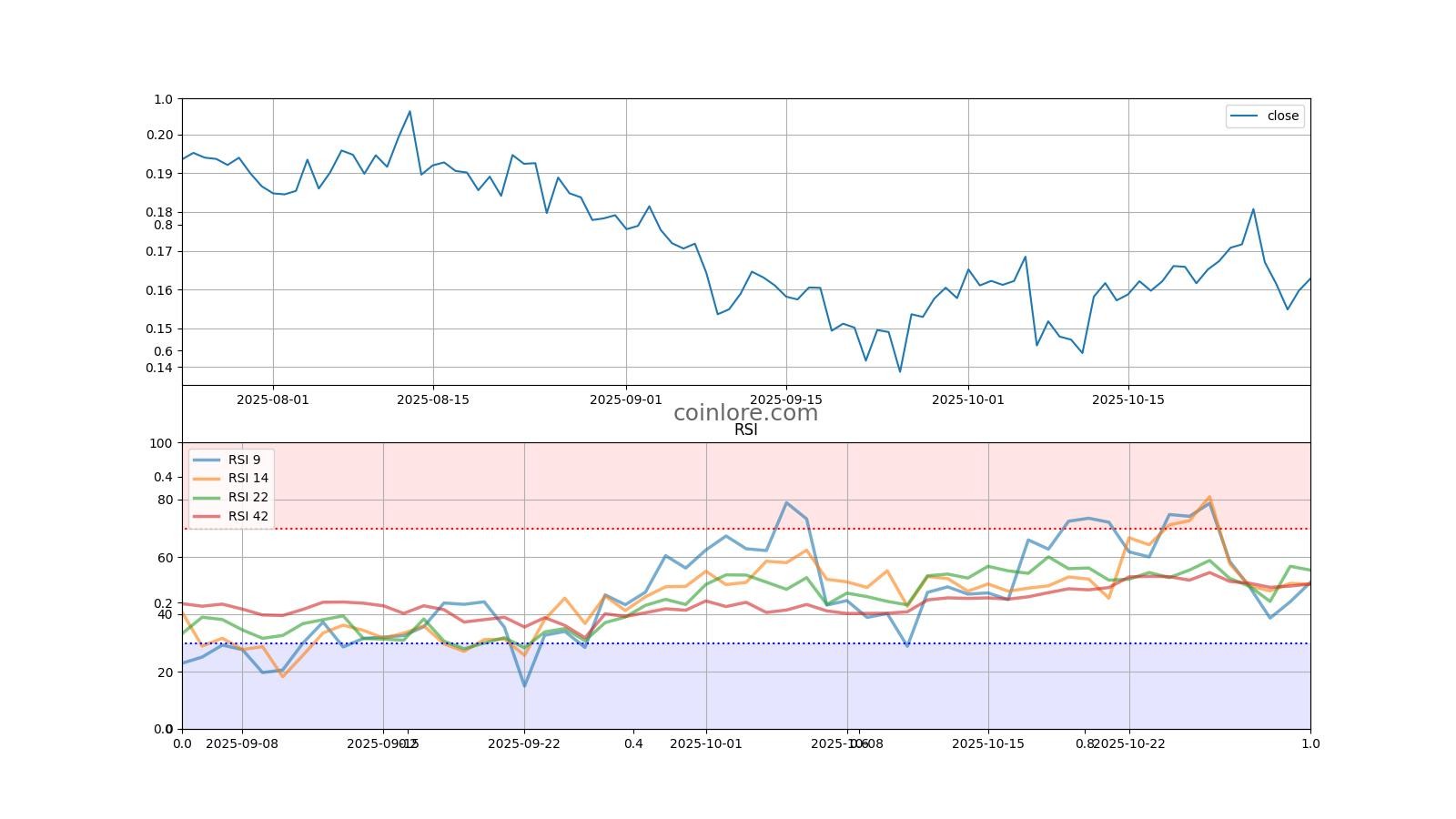 CargoX RSI indicator