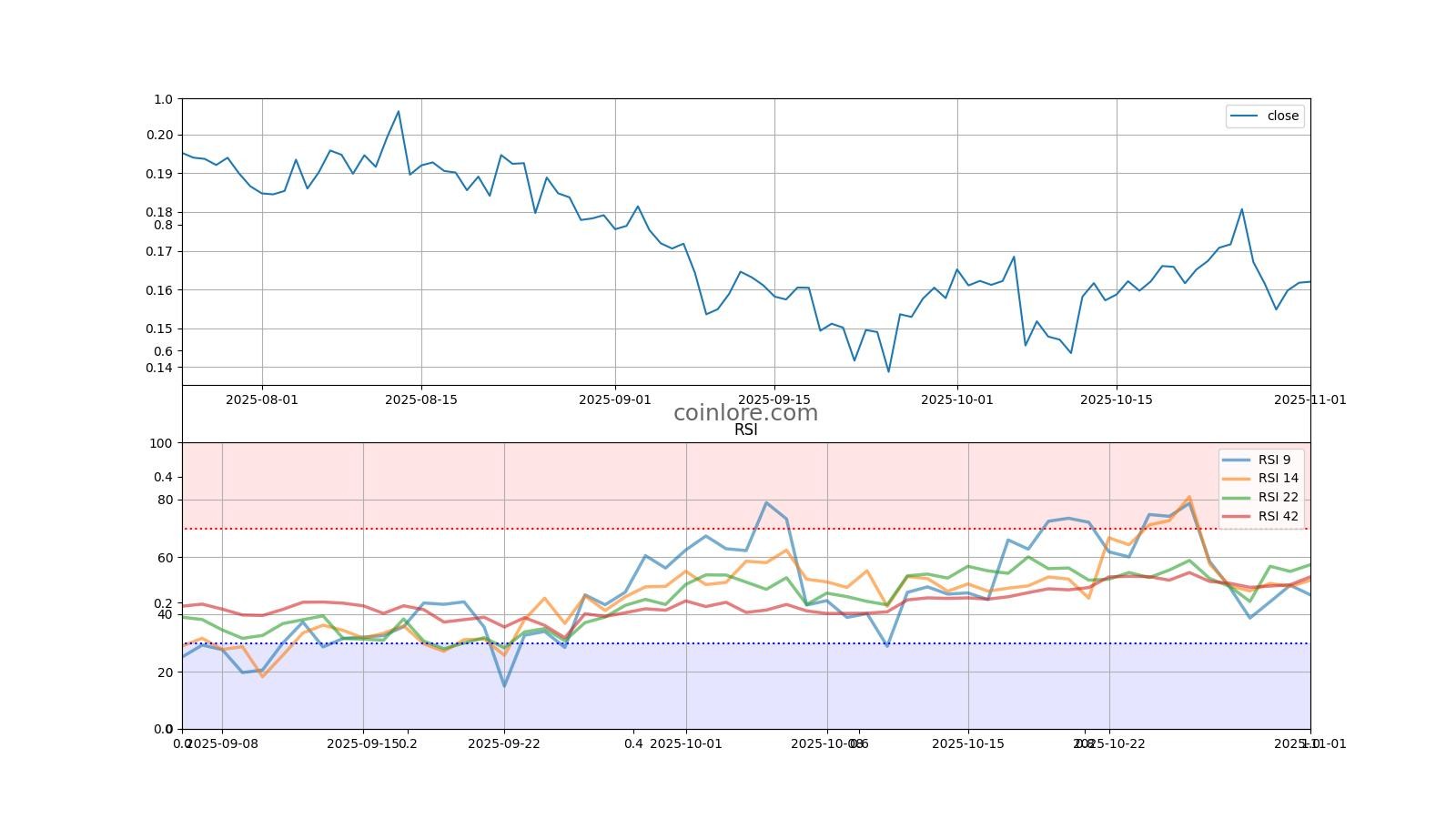 CargoX RSI indicator