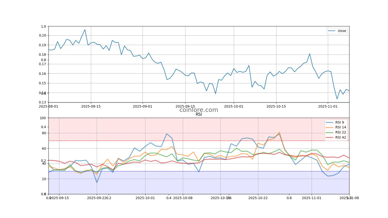 CargoX RSI indicator