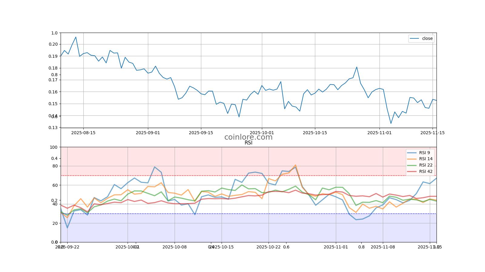 CargoX RSI indicator