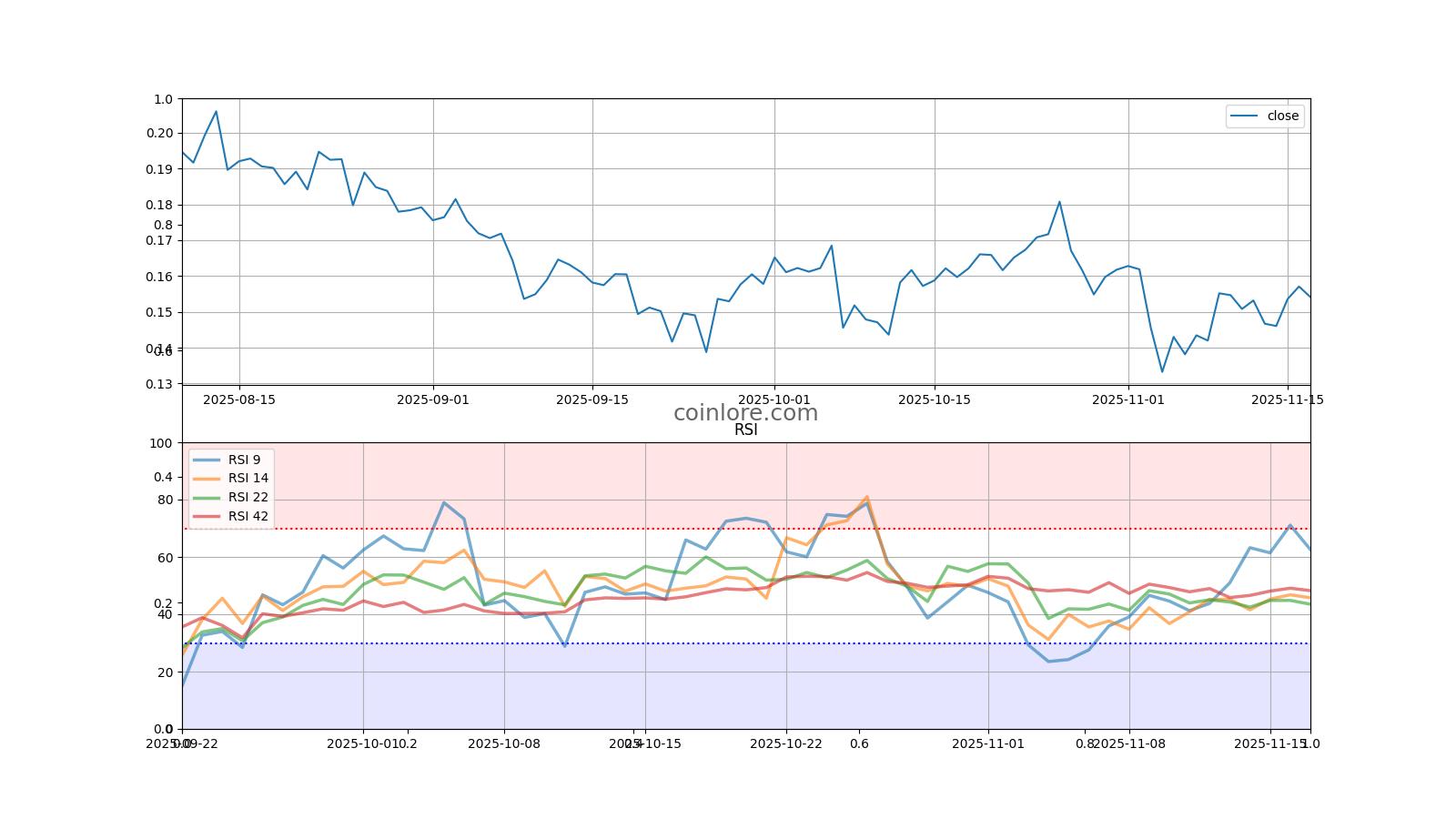 CargoX RSI indicator