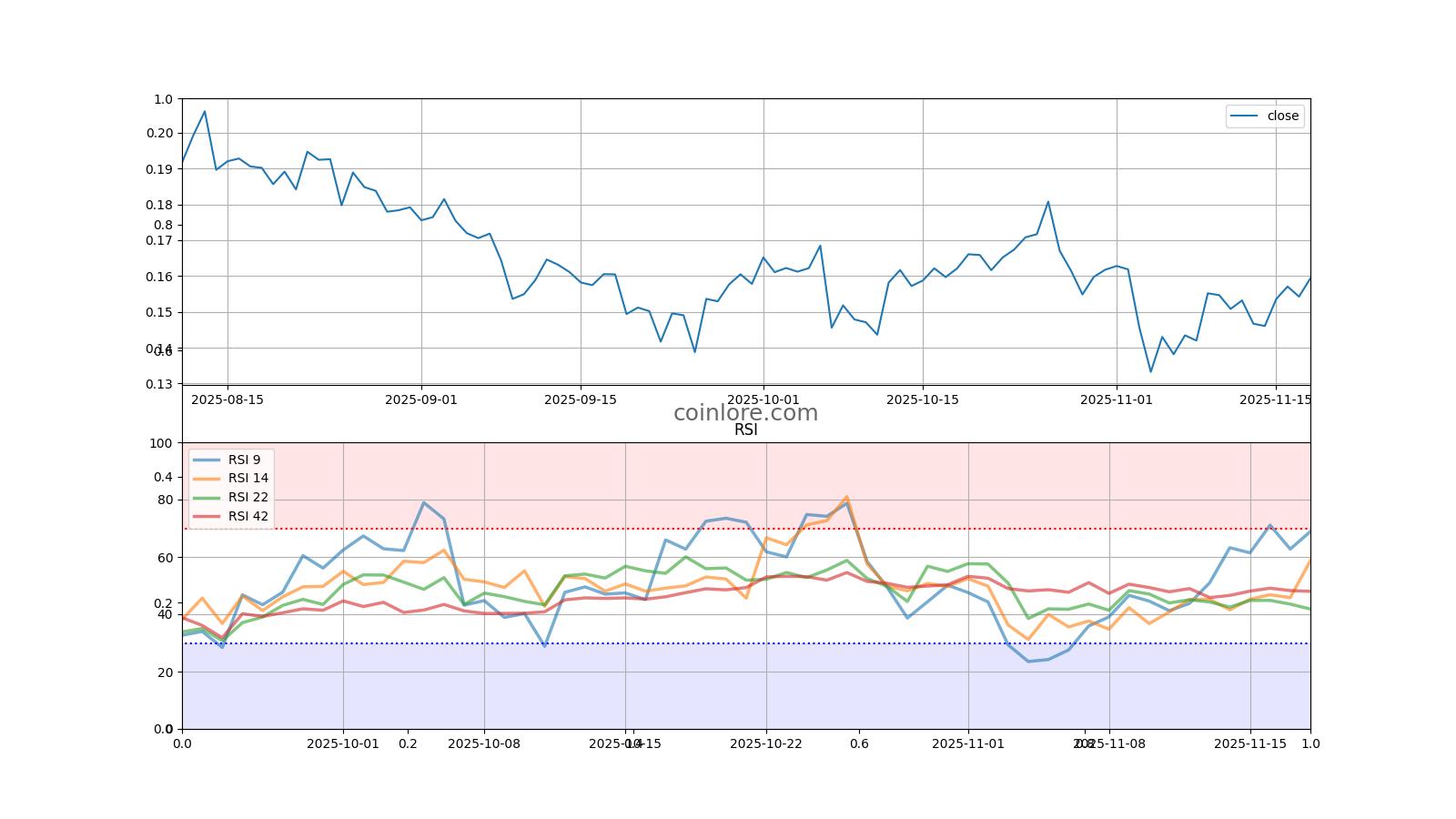 CargoX RSI indicator