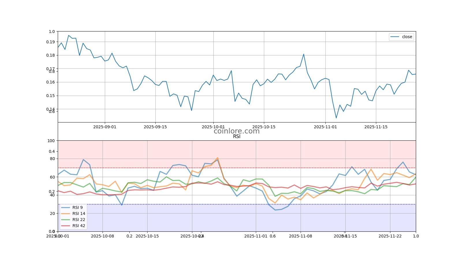 CargoX RSI indicator