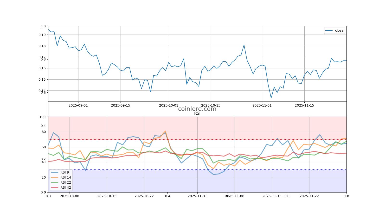 CargoX RSI indicator