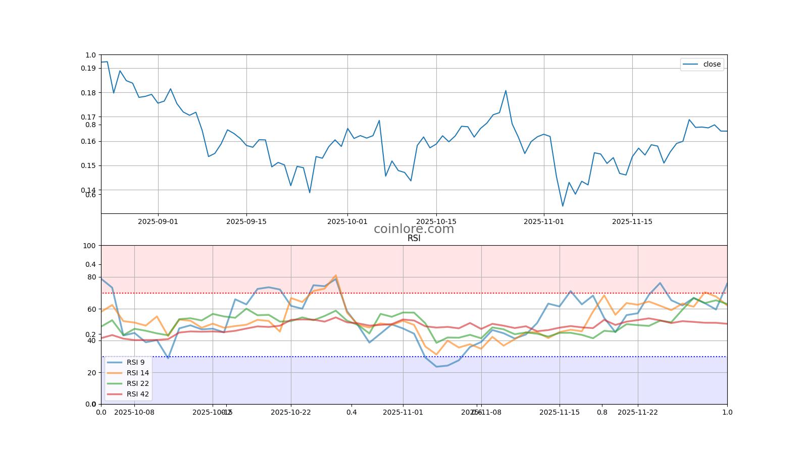 CargoX RSI indicator