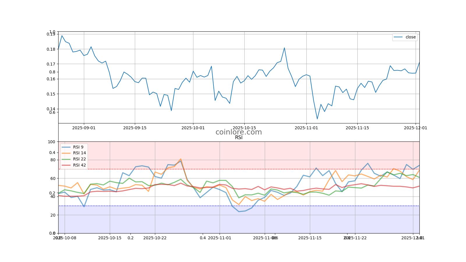 CargoX RSI indicator