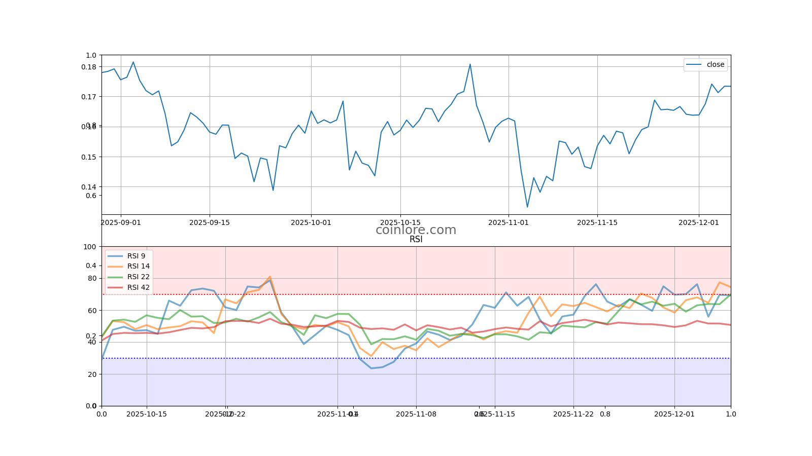 CargoX RSI indicator