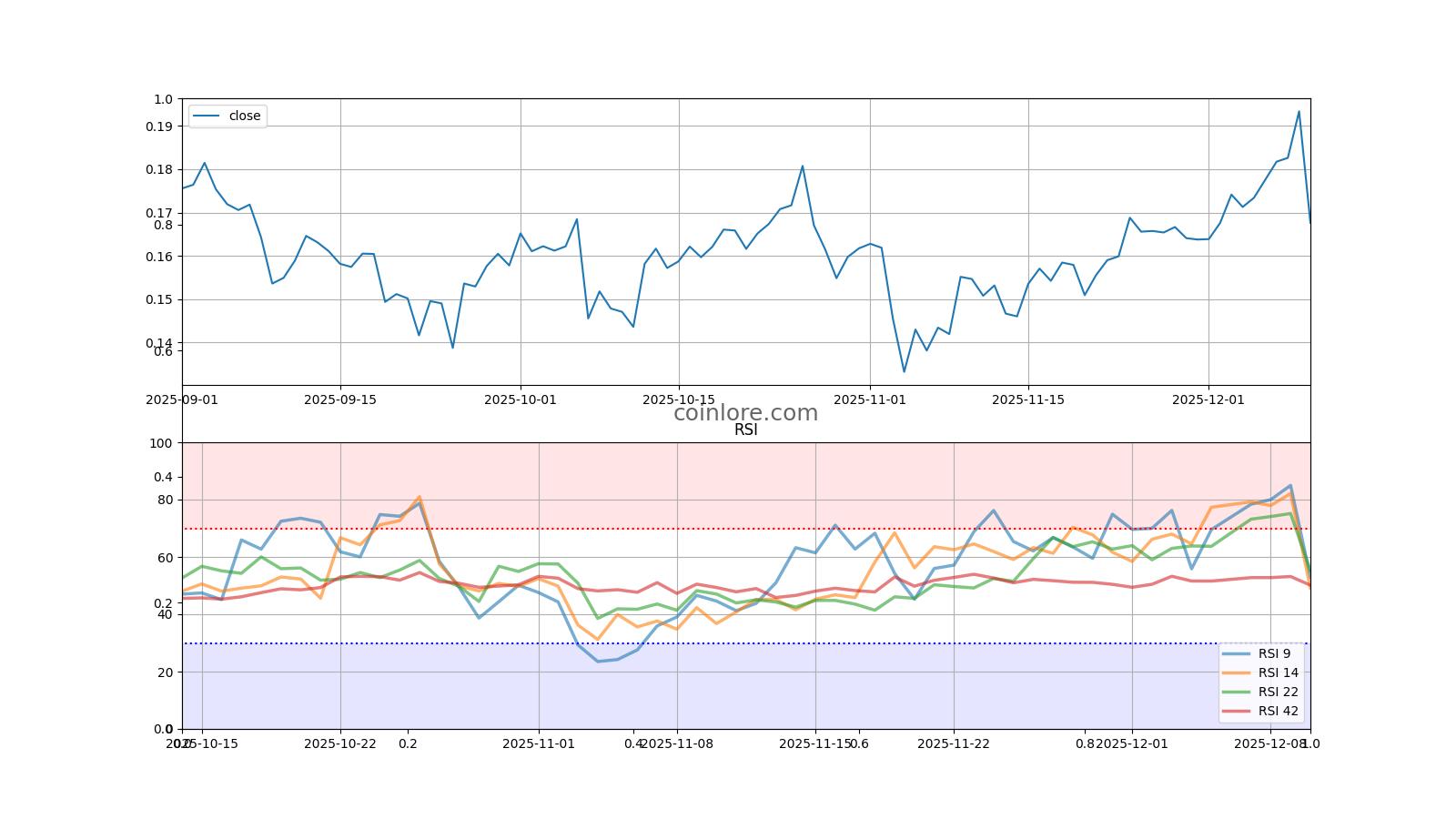 CargoX RSI indicator