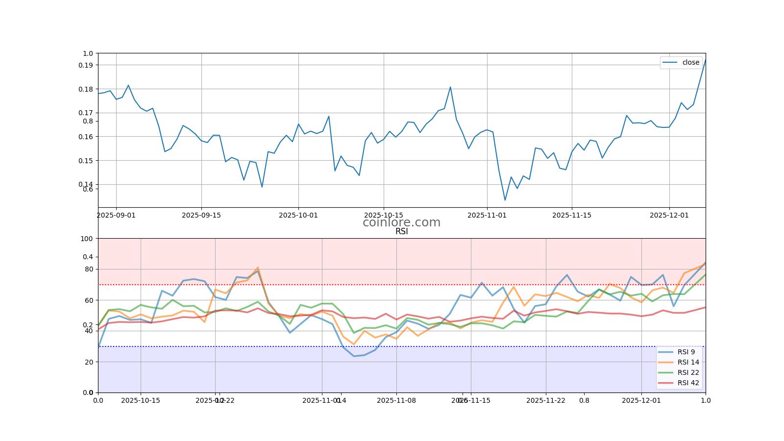 CargoX RSI indicator