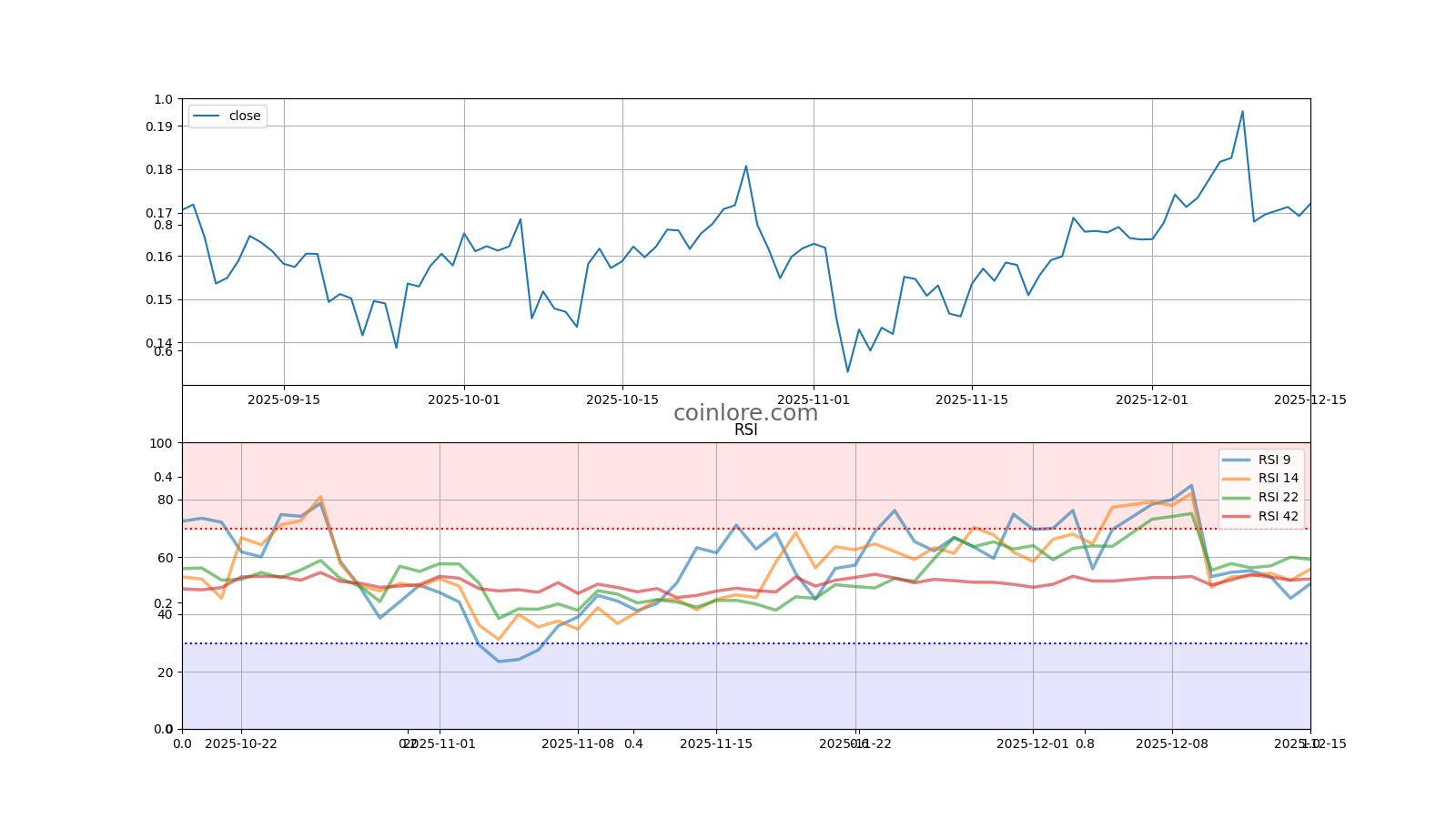 CargoX RSI indicator
