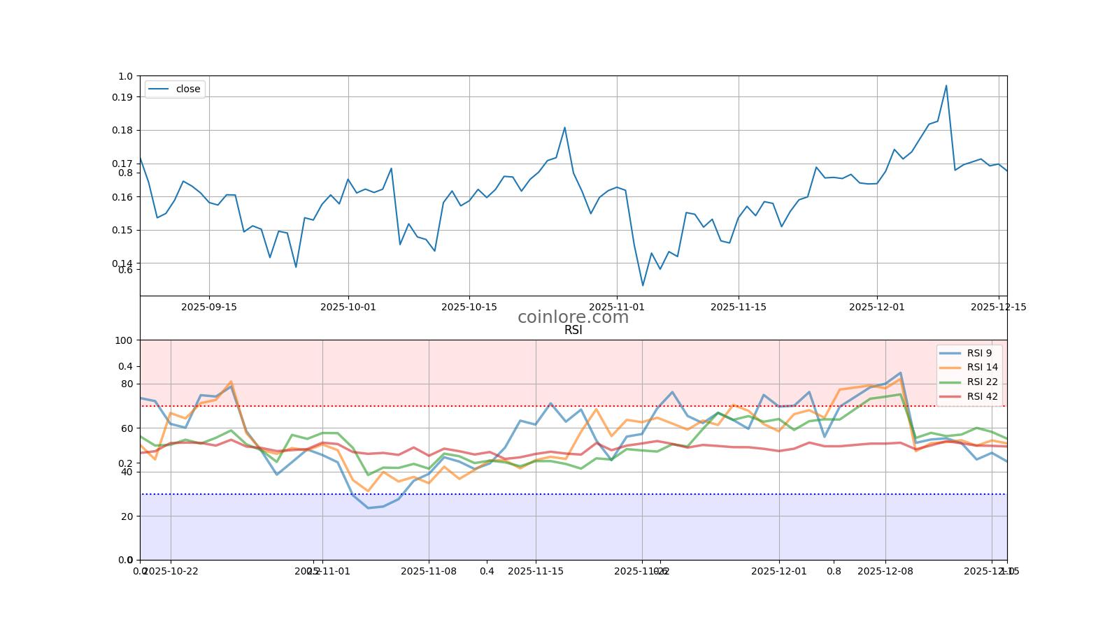 CargoX RSI indicator