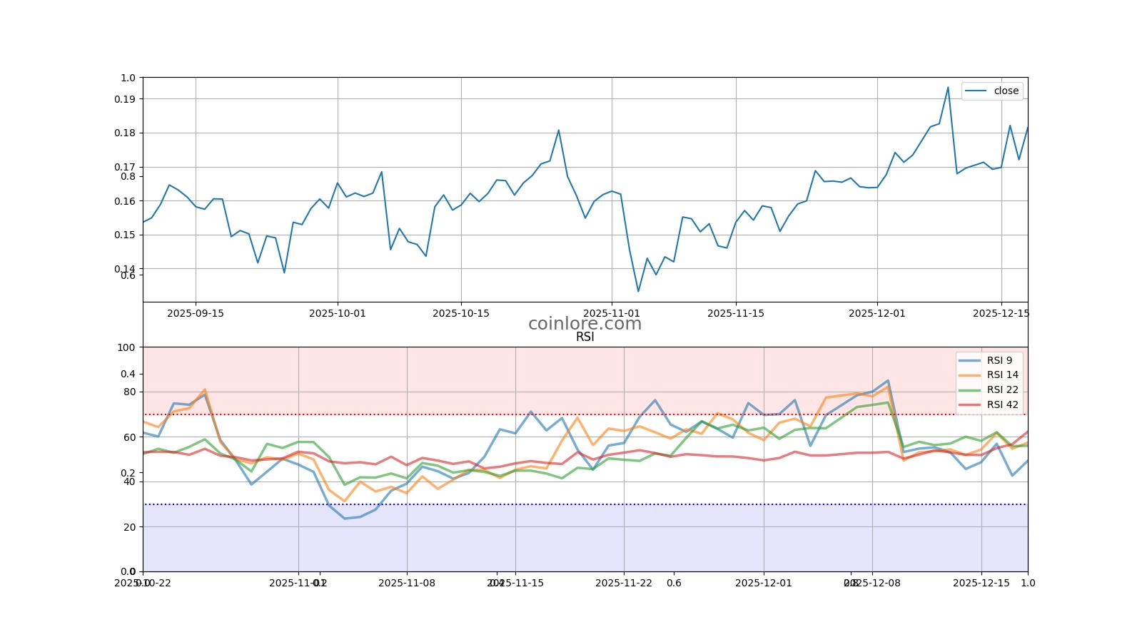 CargoX RSI indicator
