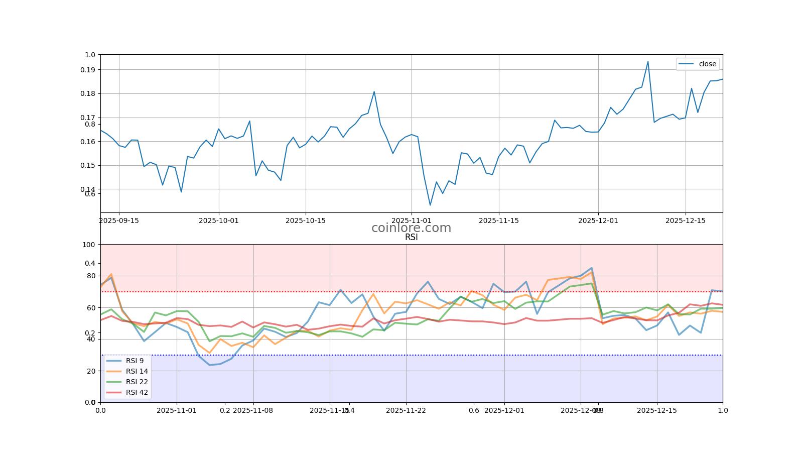CargoX RSI indicator