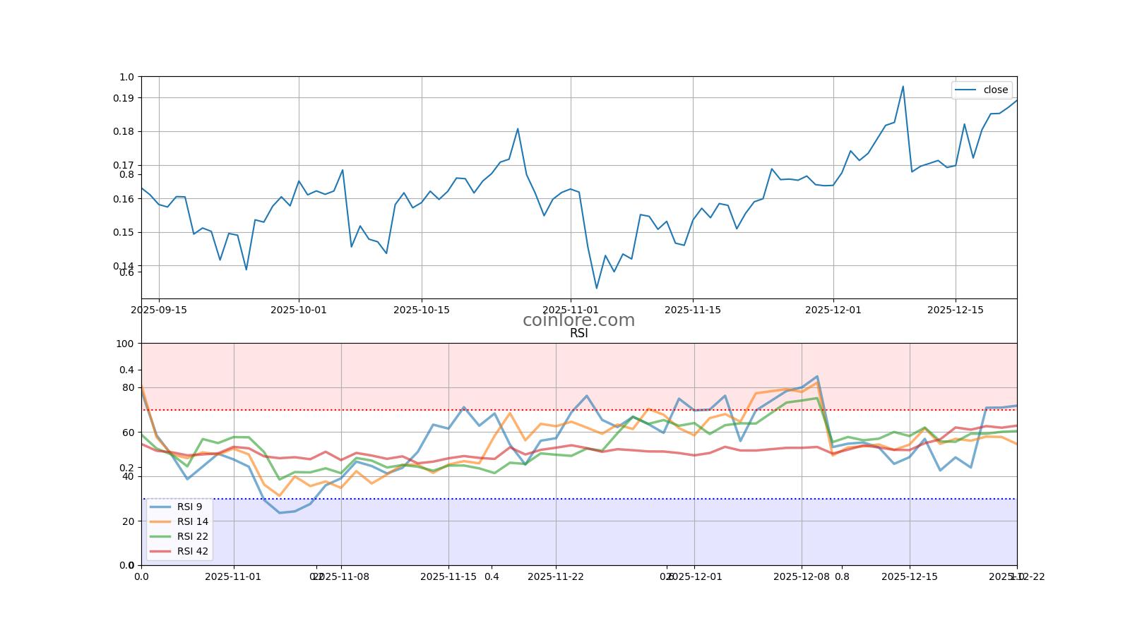 CargoX RSI indicator