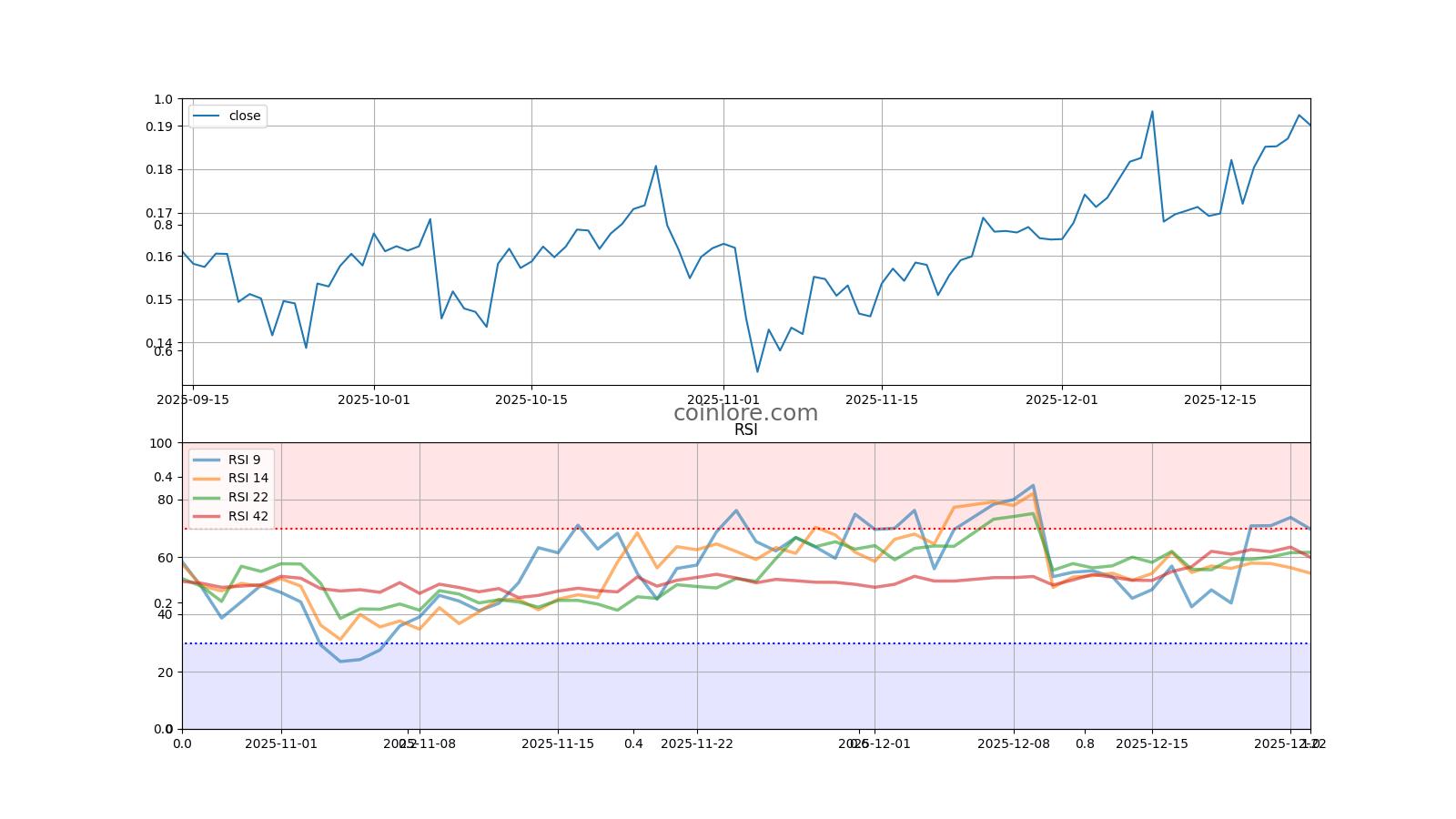 CargoX RSI indicator