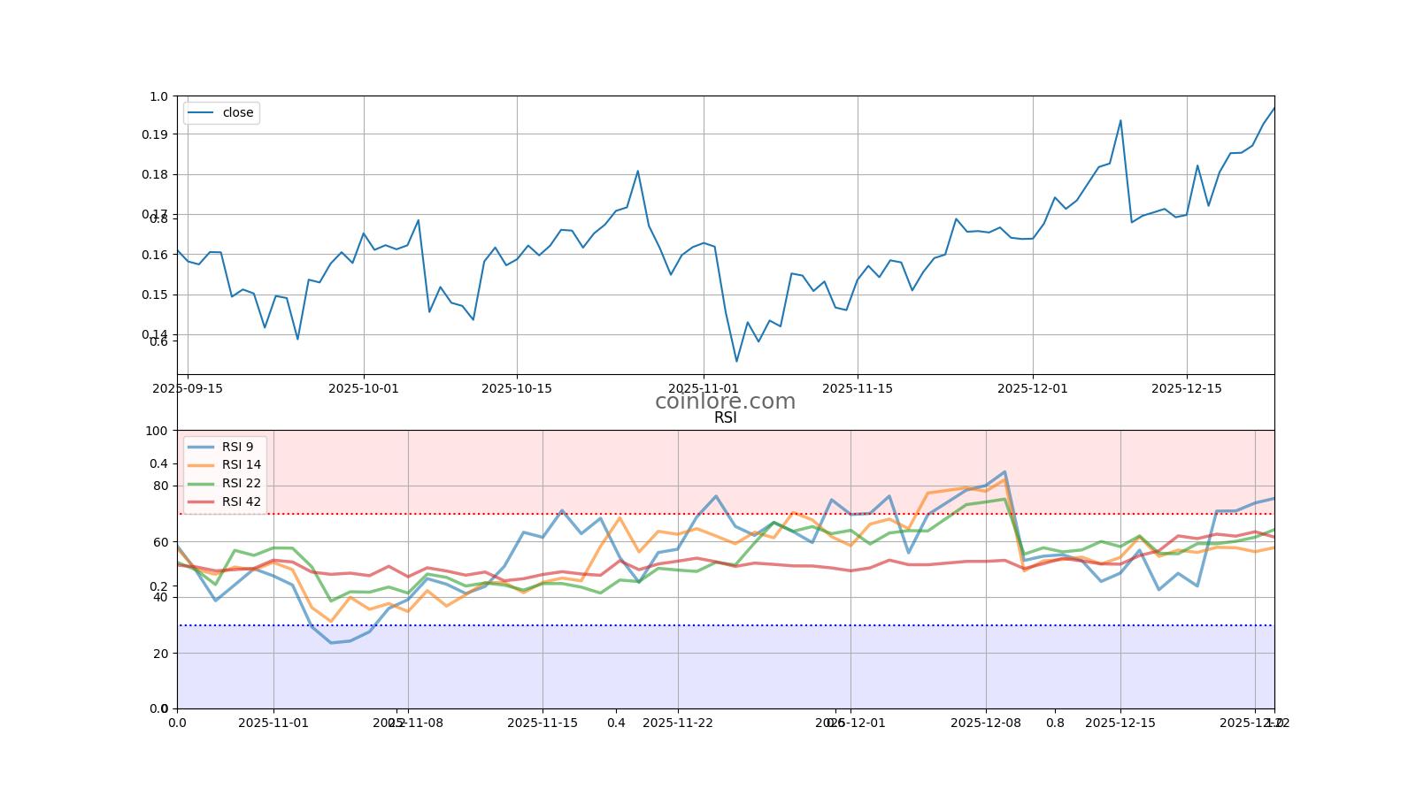 CargoX RSI indicator