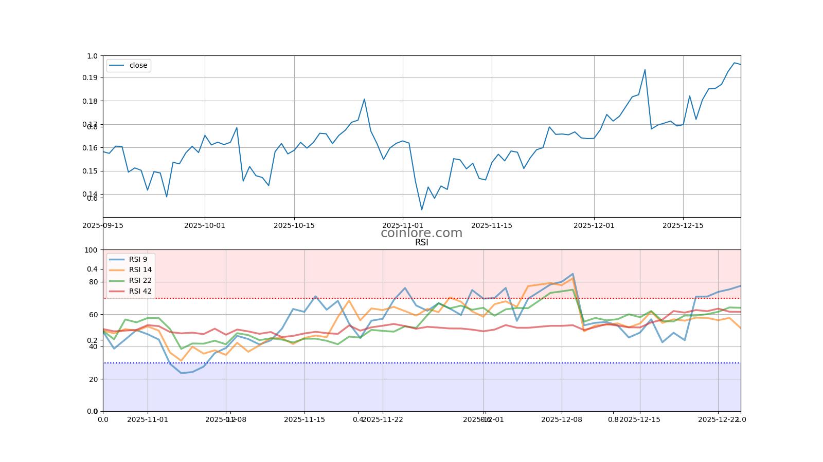 CargoX RSI indicator