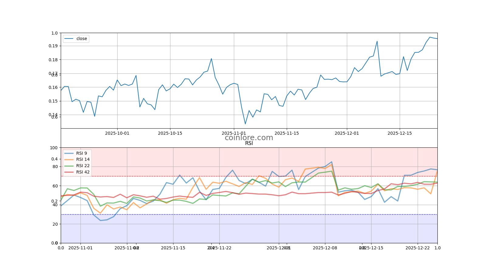 CargoX RSI indicator