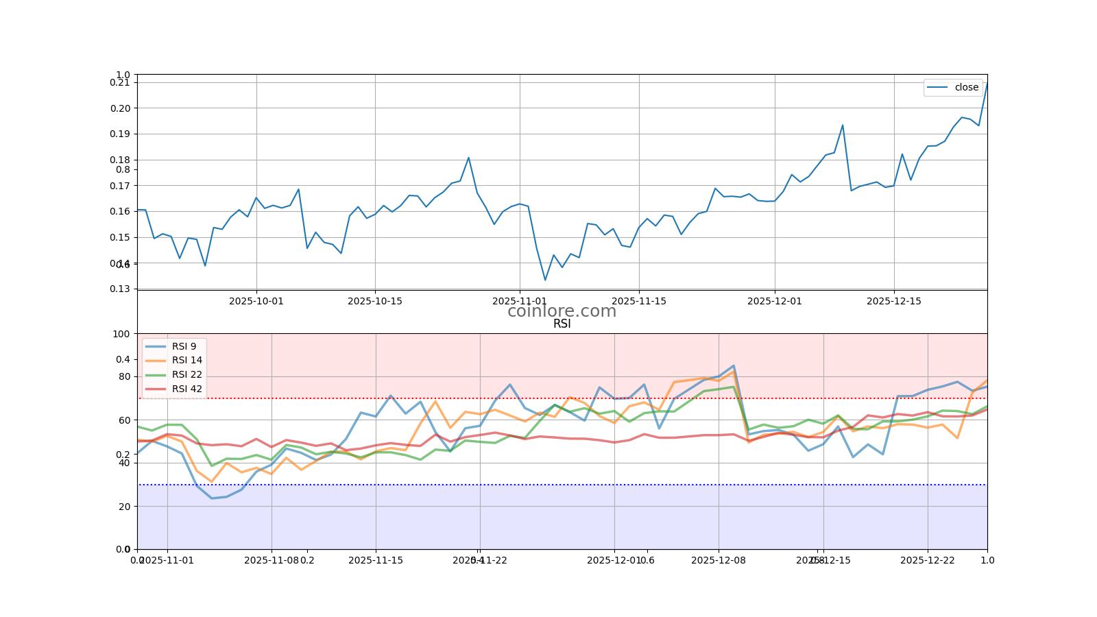 CargoX RSI indicator