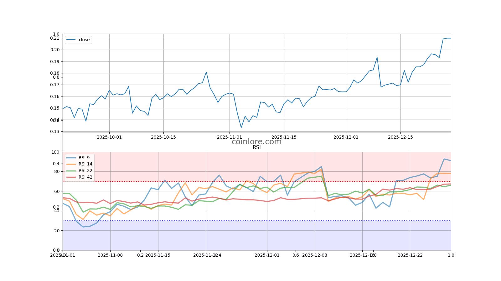 CargoX RSI indicator