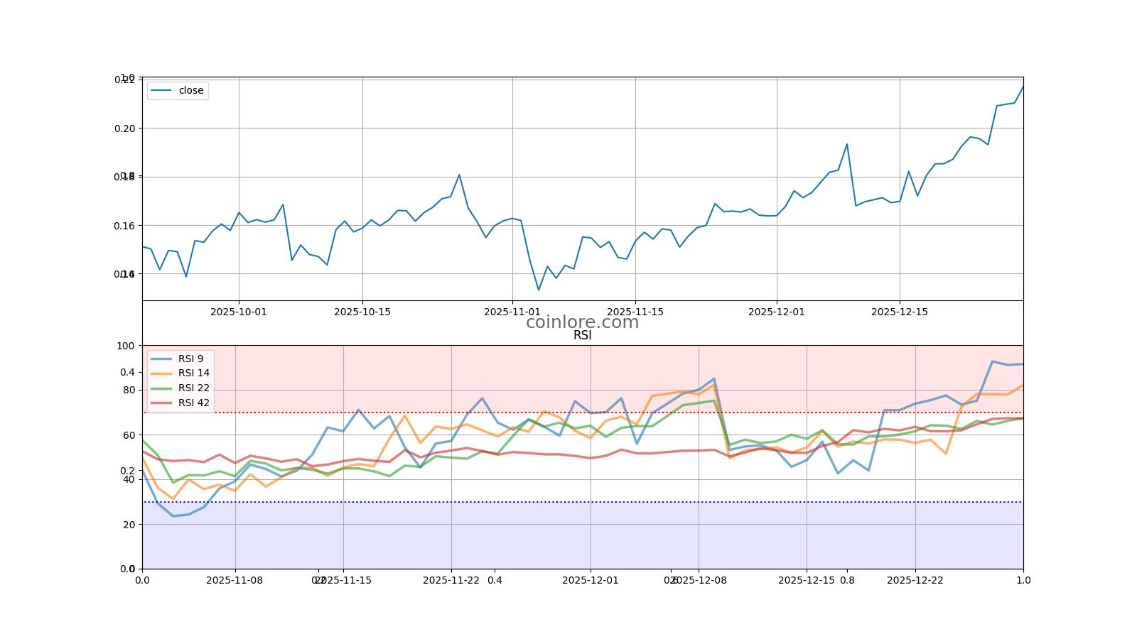 CargoX RSI indicator
