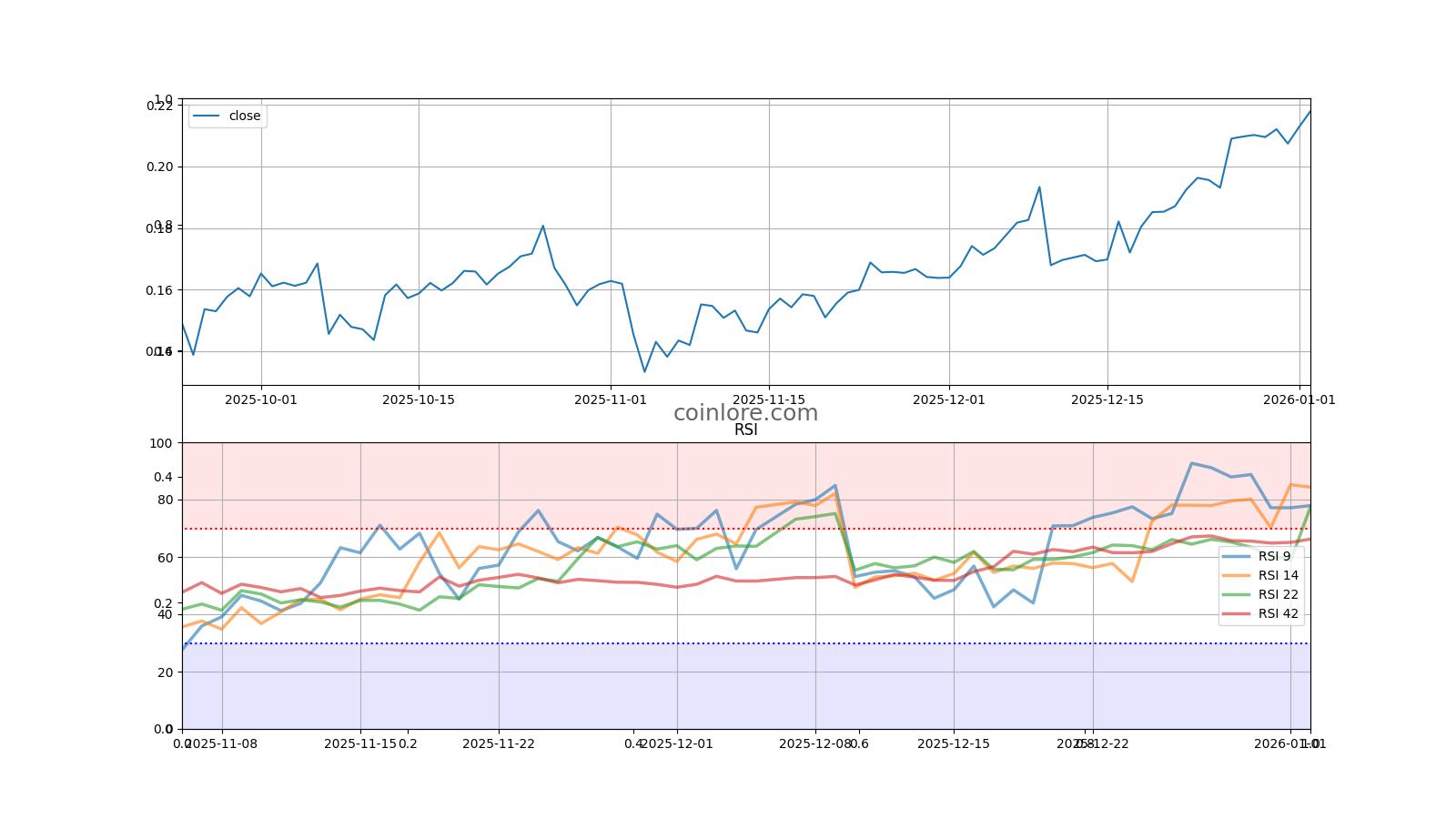 CargoX RSI indicator