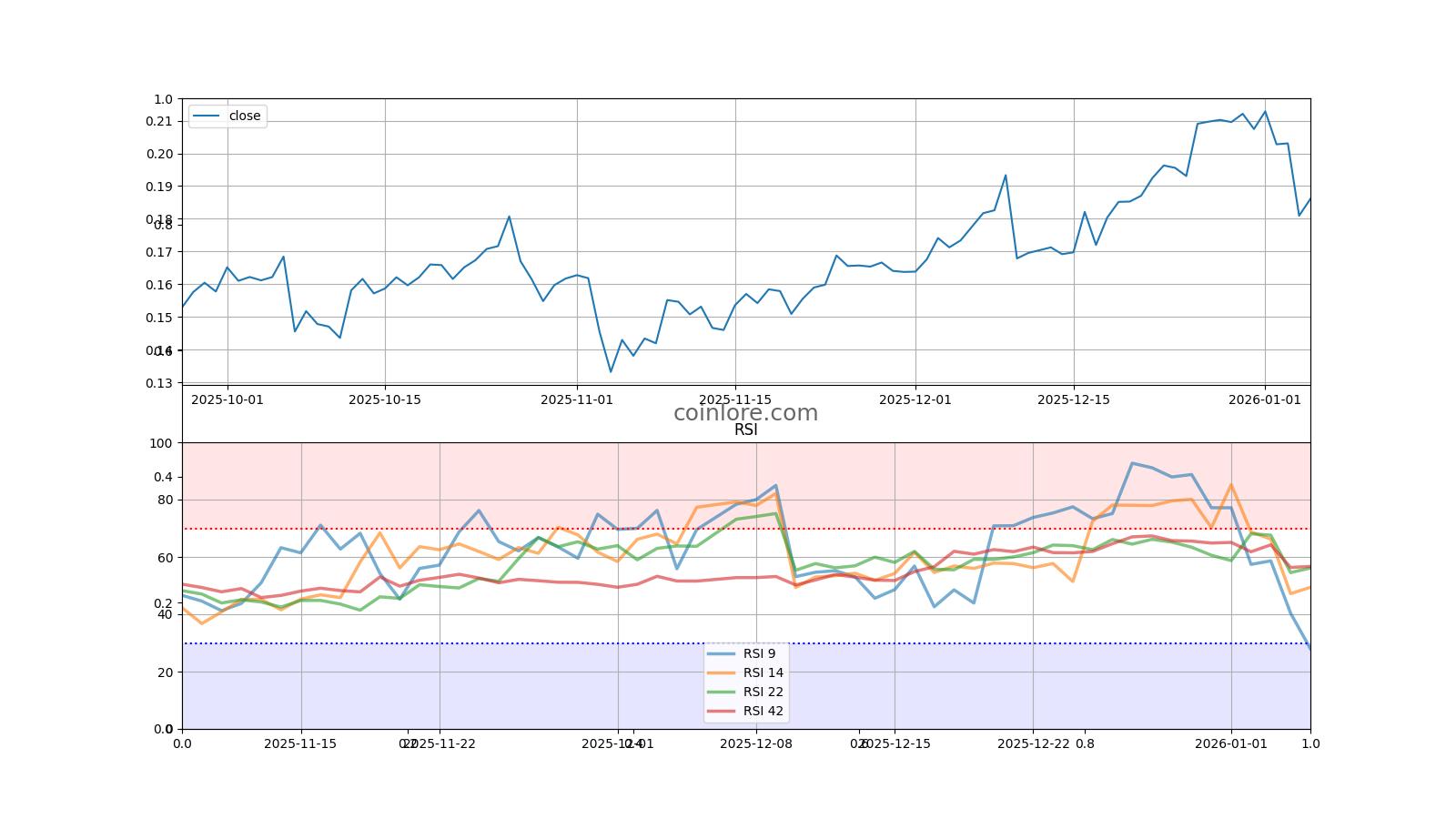 CargoX RSI indicator