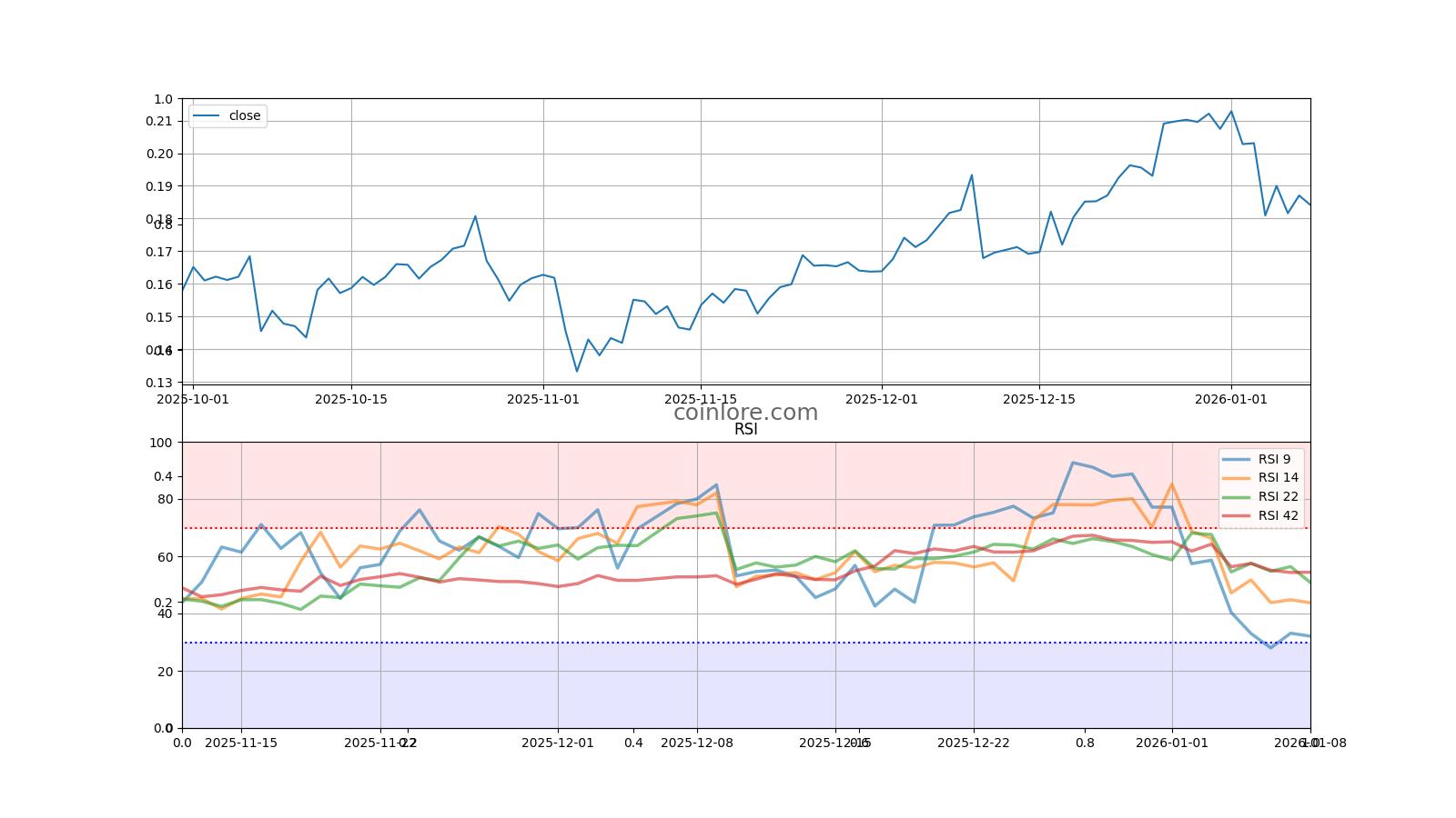 CargoX RSI indicator