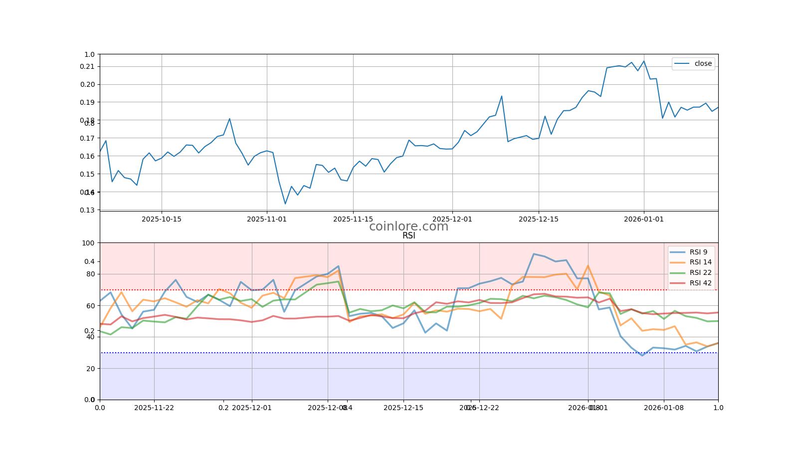 CargoX RSI indicator
