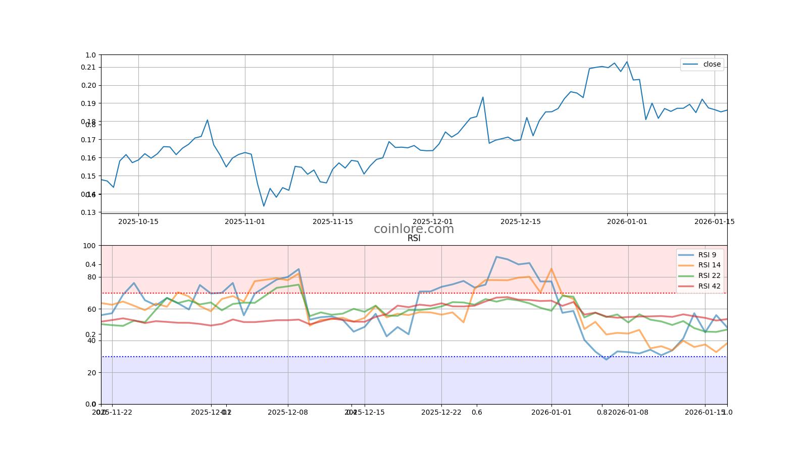 CargoX RSI indicator