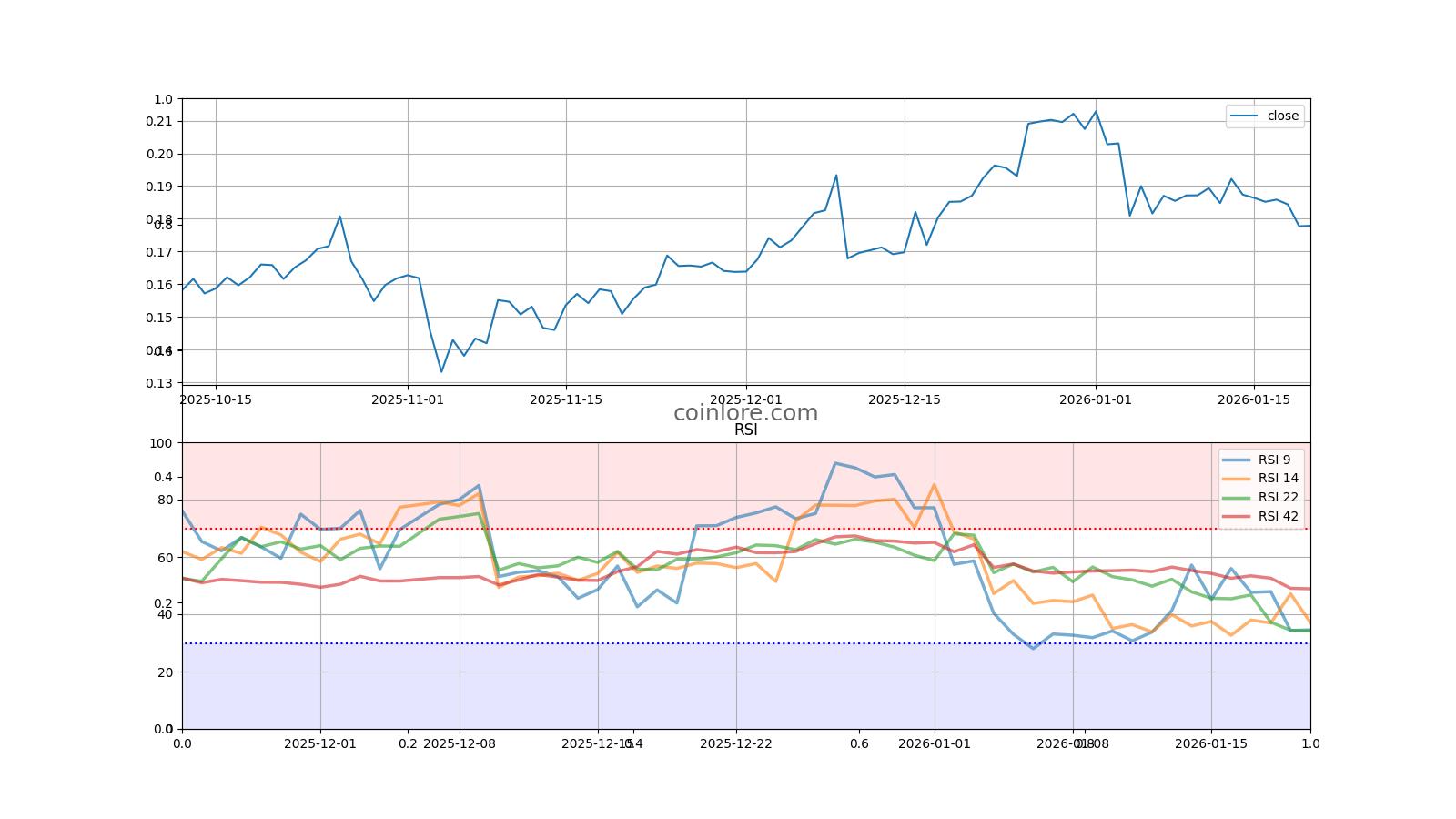 CargoX RSI indicator