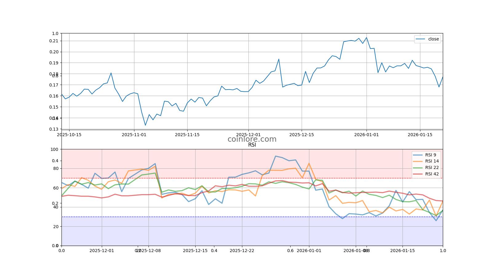 CargoX RSI indicator