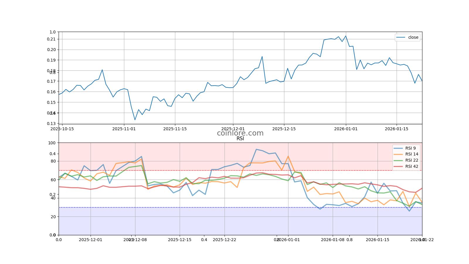 CargoX RSI indicator