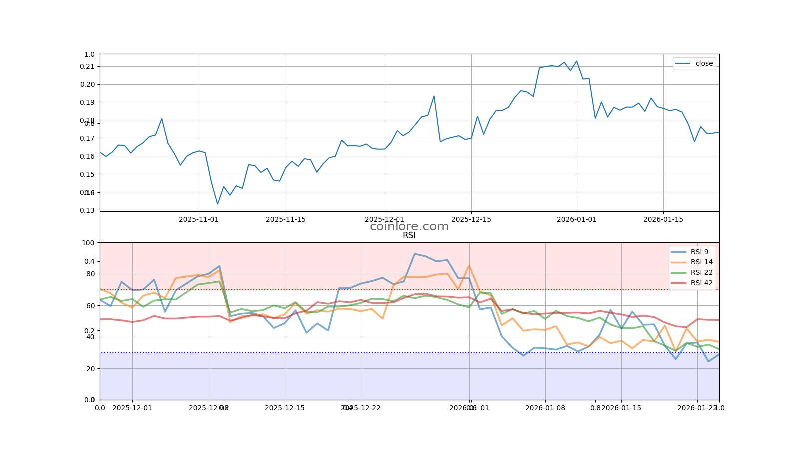 CargoX RSI indicator