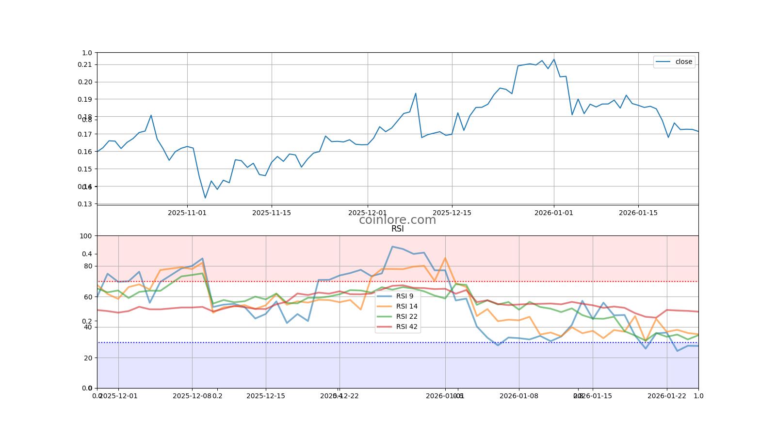 CargoX RSI indicator