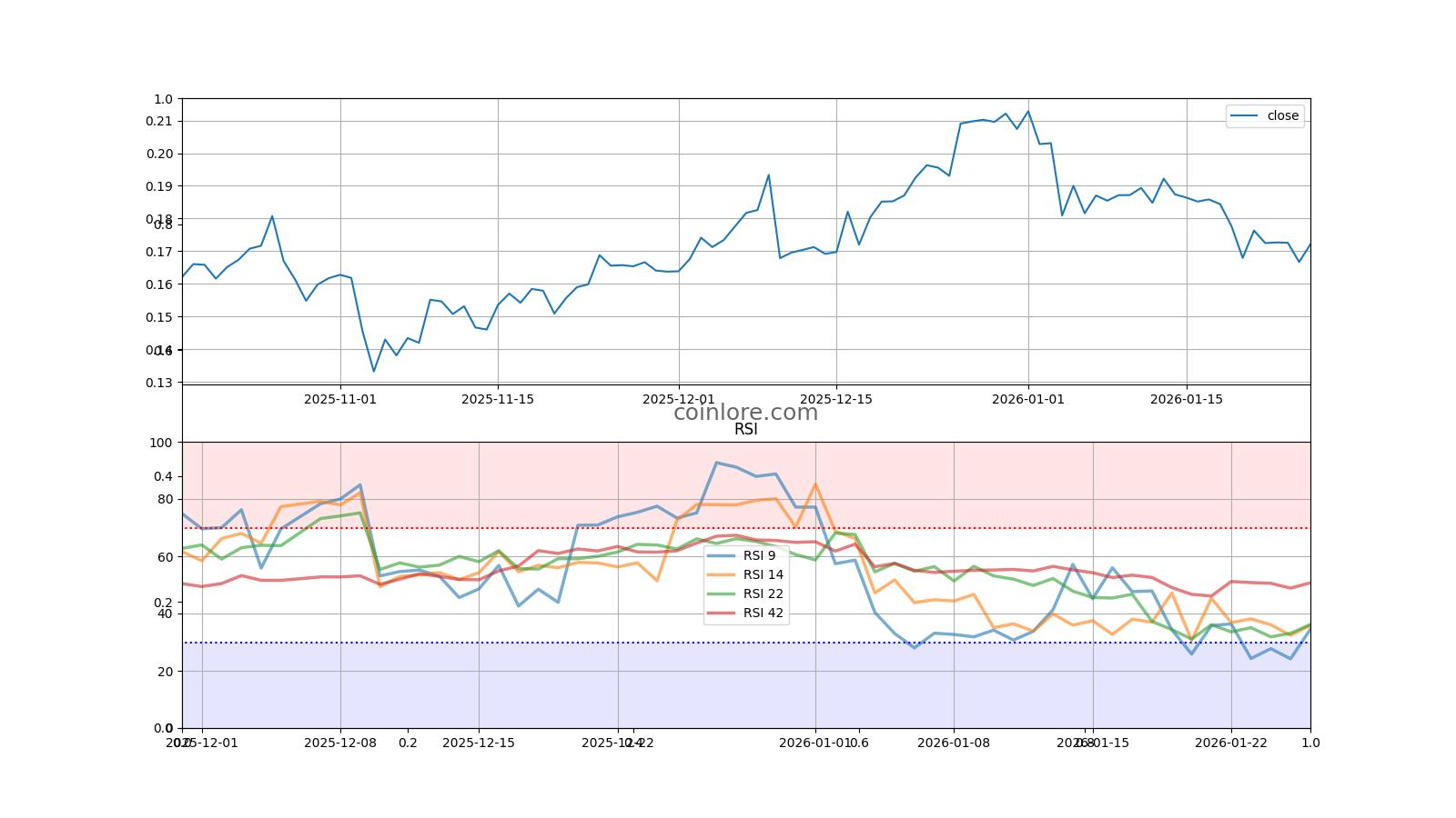 CargoX RSI indicator